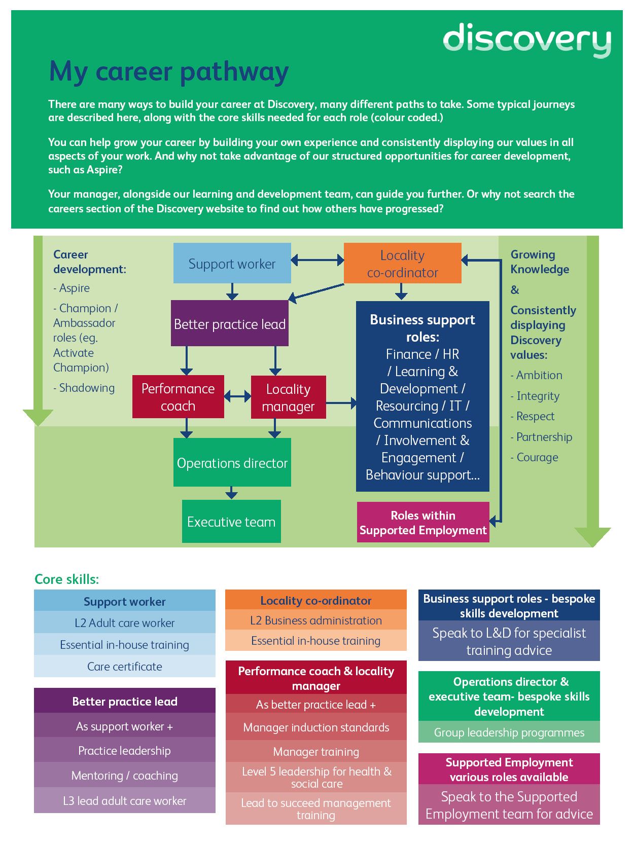 Careers in Care with Discovery