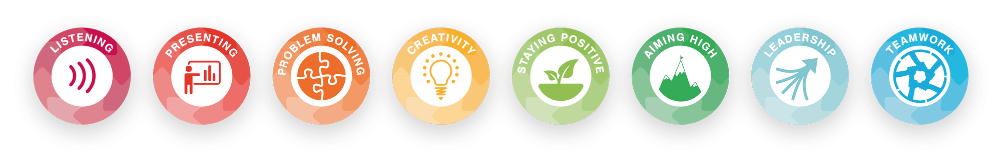 Skills Builder Partnership